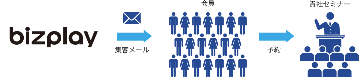 資料請求｜bizplay（ビズプレイ）